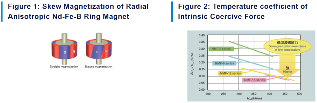 High-Performance Magnet for Motors - Proterial Asia