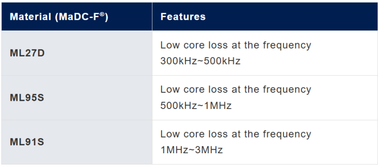 Soft Ferrite Cores - Proterial Asia