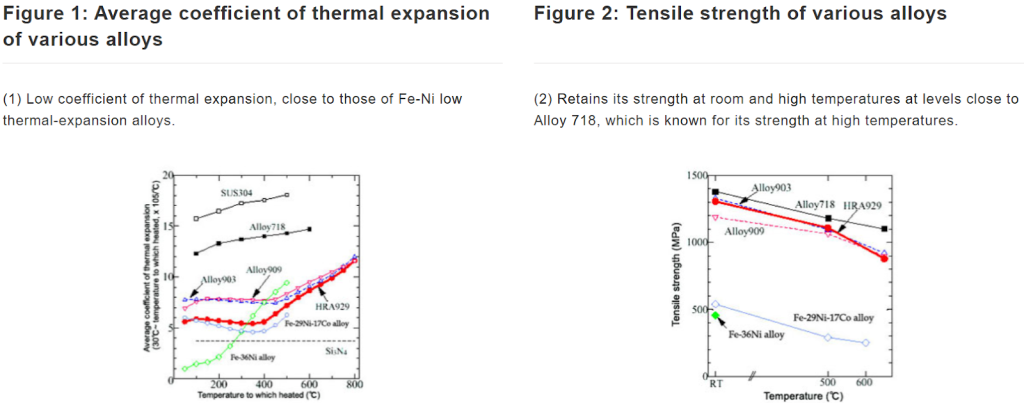 Turbine Blade Materials - Proterial Asia